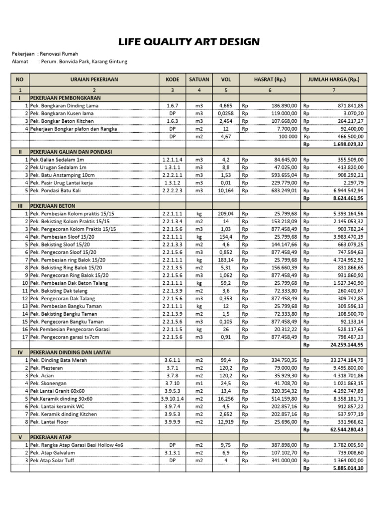 Rab Renovasi Interior | PDF