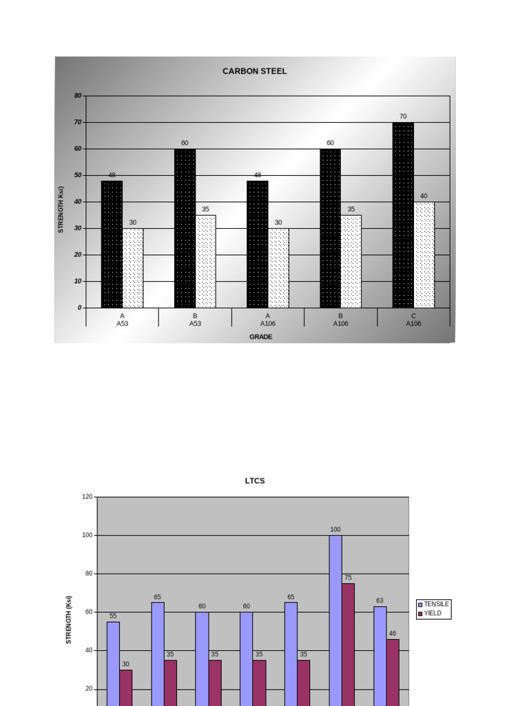 Comparative Strength | PDF