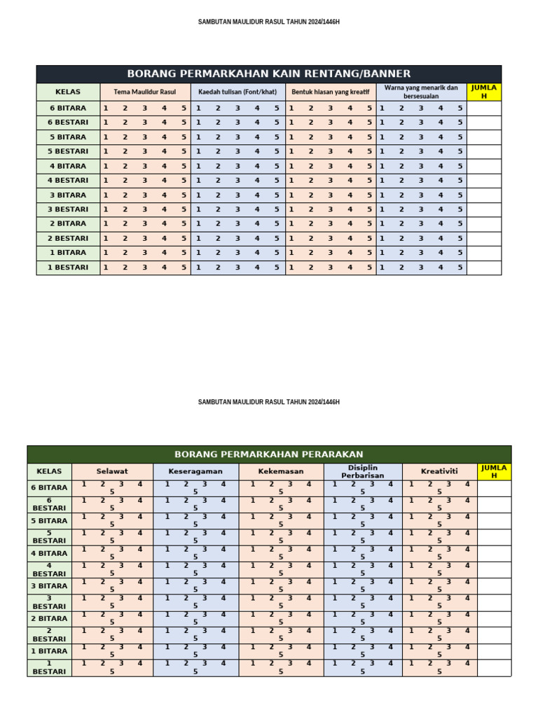 Pemarkahan Perarakan Maulidur Rasul | PDF