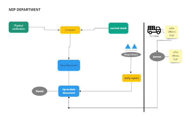Block Diagram Template | PDF