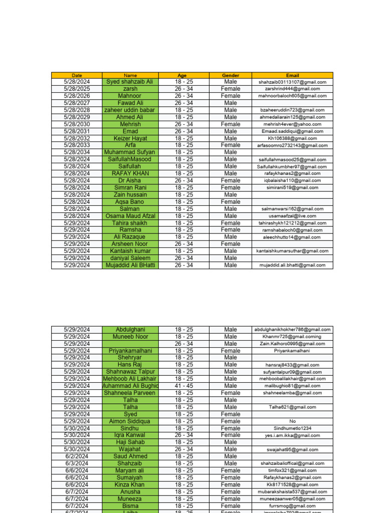 ARM ASSIGNENT PDF | PDF ARM ASSIGNENT PDF | PDF