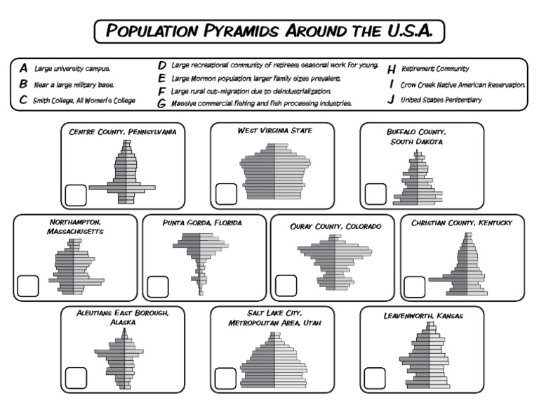 Population Pyramid USA Mix Match | PDF