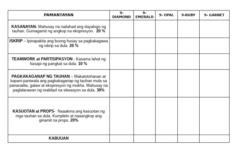 Criteria NG Dula | PDF