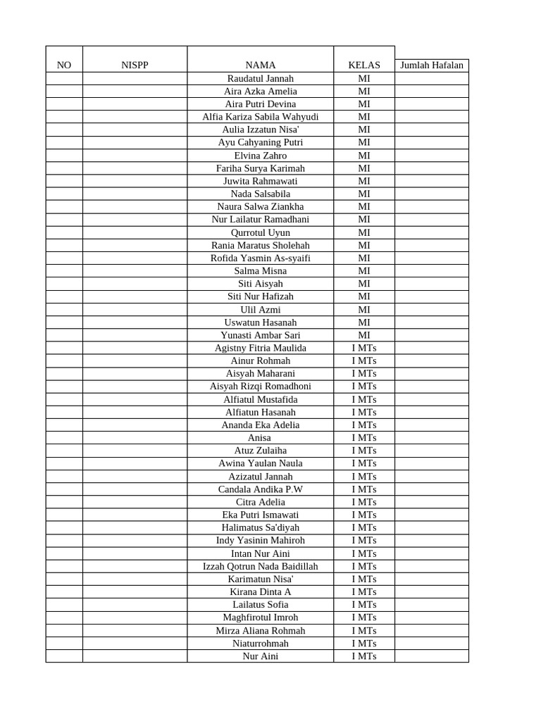 Data Rapot 2024 | PDF