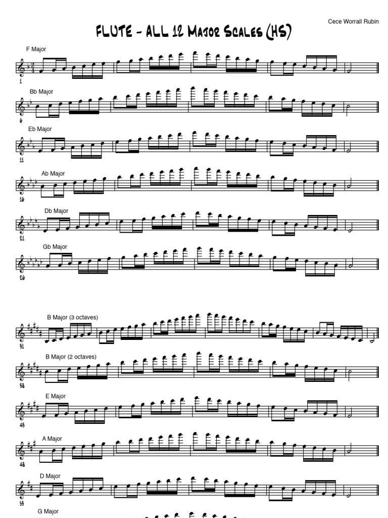 12-Major-Scales-Flute | PDF