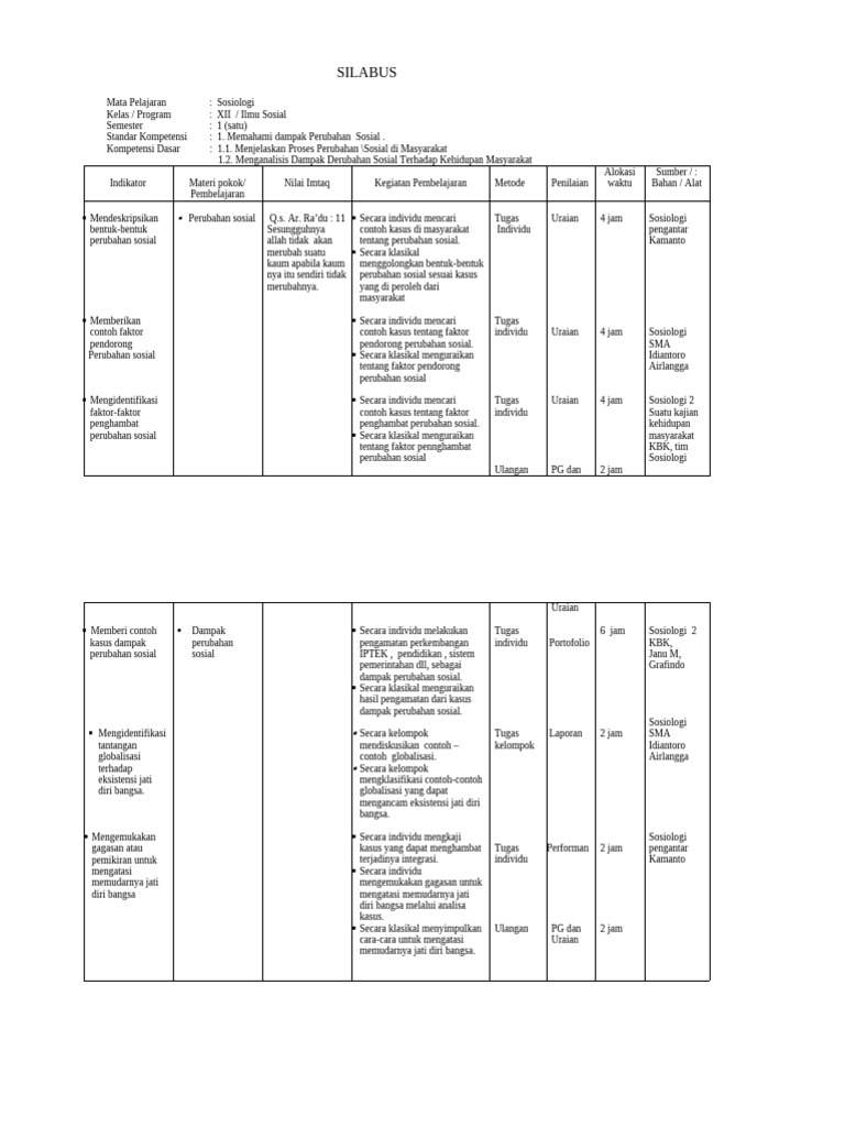 SILABUS Sosiologi Kelas XII 2023-2024 | PDF