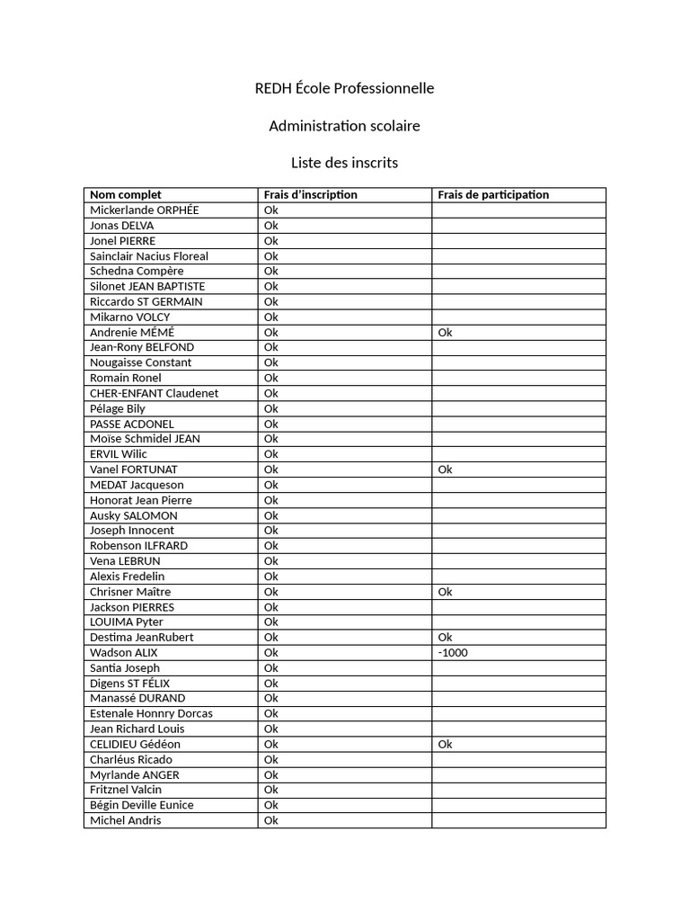 Administration Scolaire - Inscription | PDF