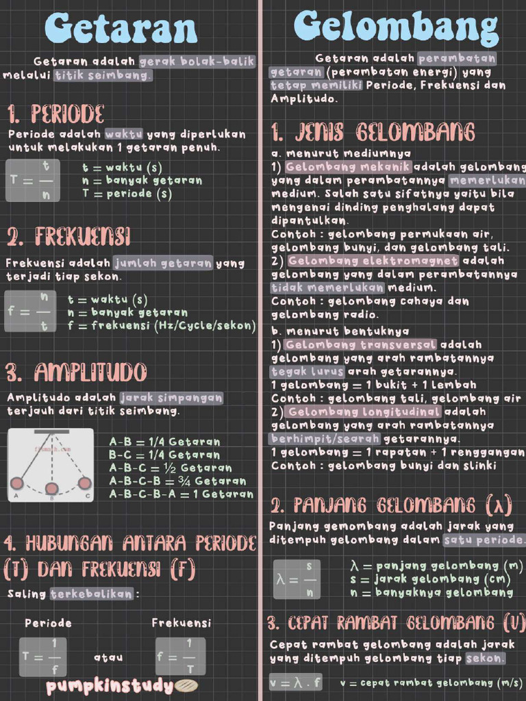 Gelombang & Getaran | PDF