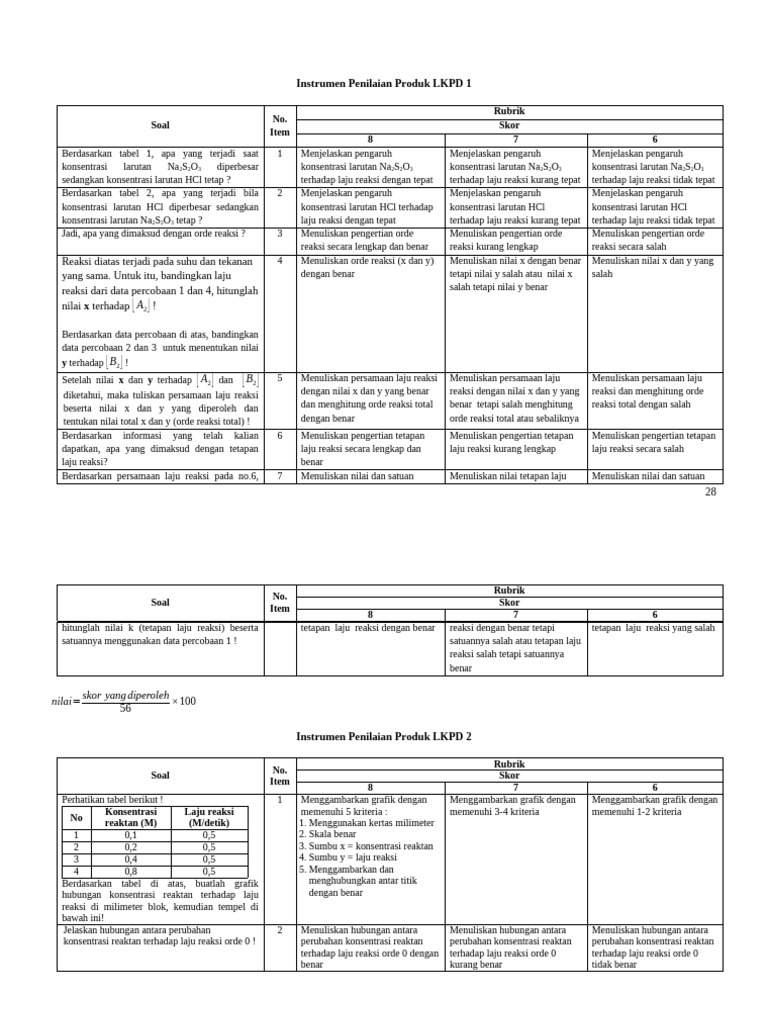 Instrumen Penilaian Produk LKPD 1 | PDF