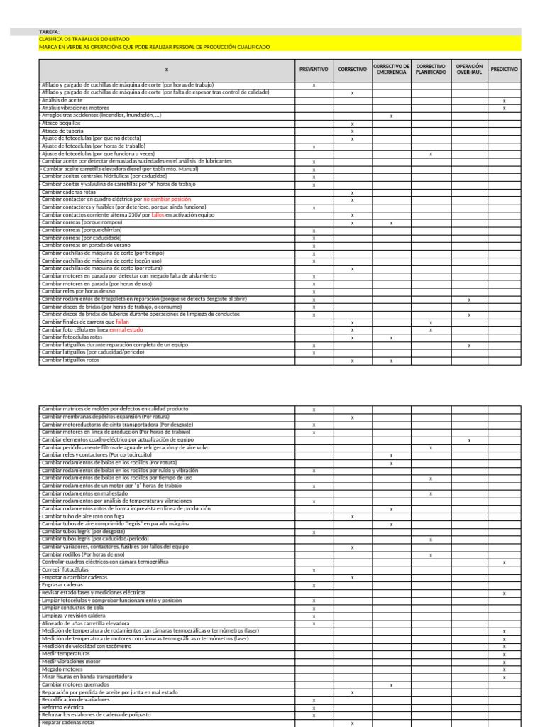 Tarefa 01 - Listado Tarefas Mto - 2024 | PDF