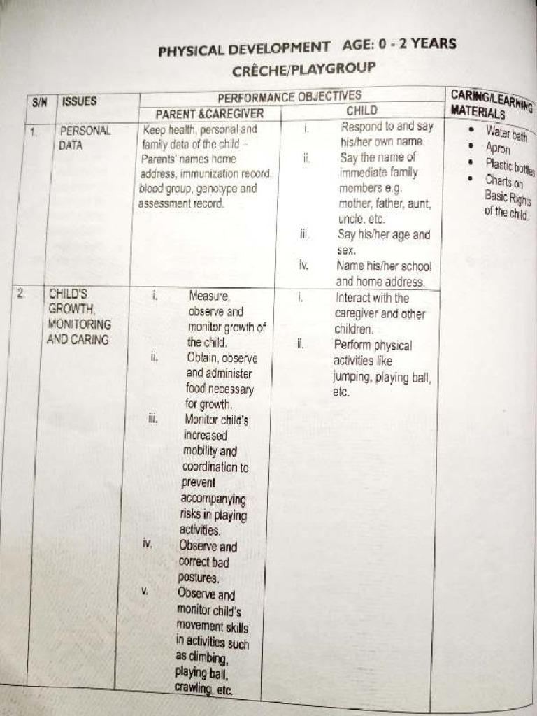 Scheme-of-Work-Creche-and-Playgroup-Physical-Development | PDF