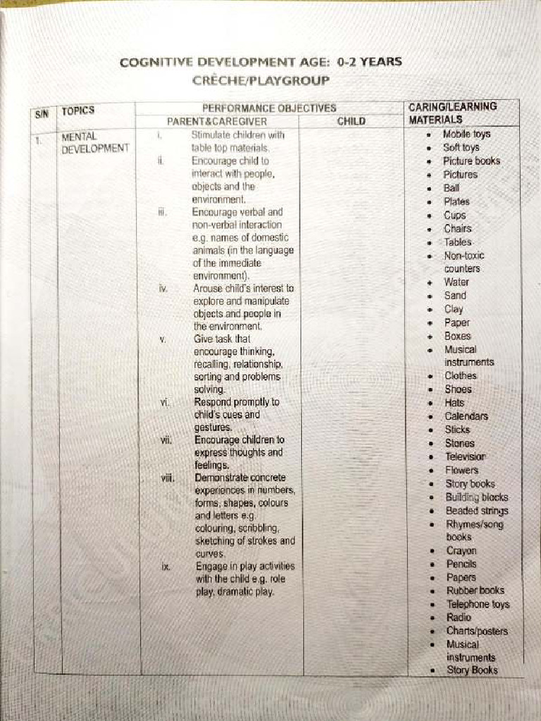 Scheme of Work Creche and Playgroup Cognitive Development | PDF