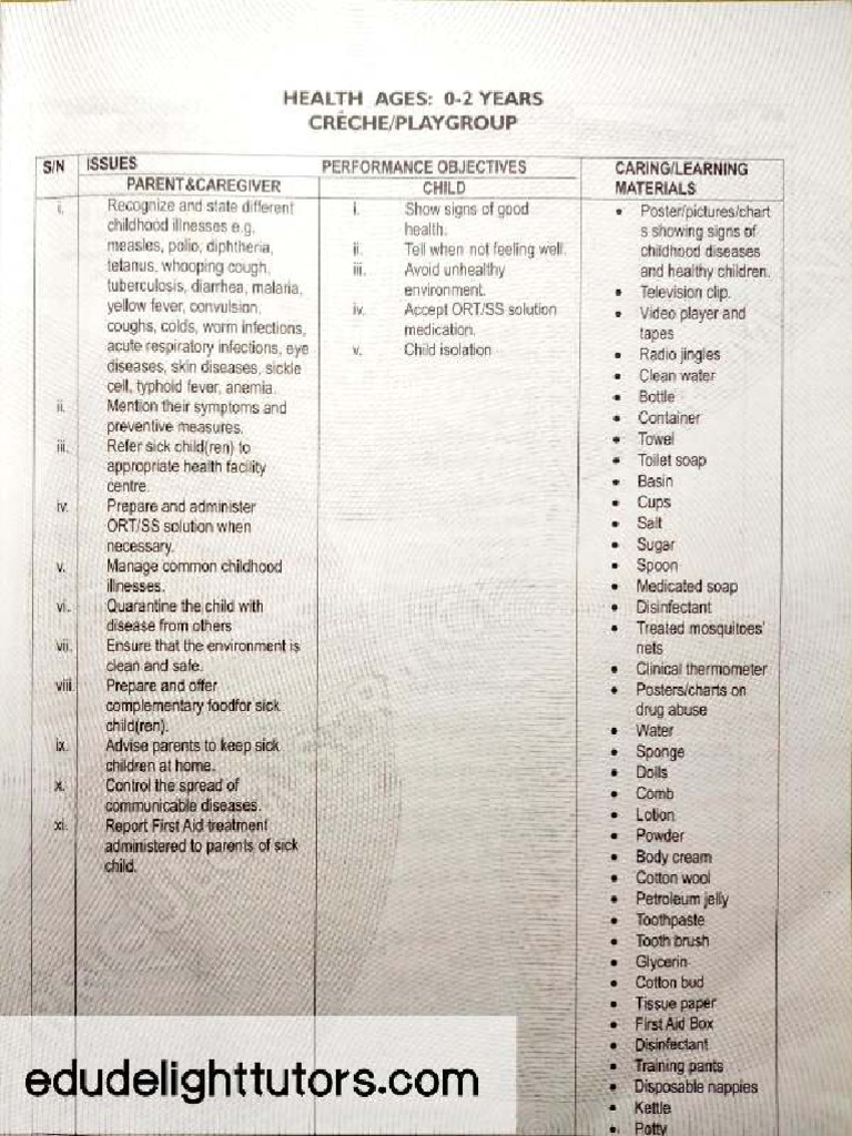 Scheme of Work Creche and Playgroup Health Ages 0 To 2 | PDF