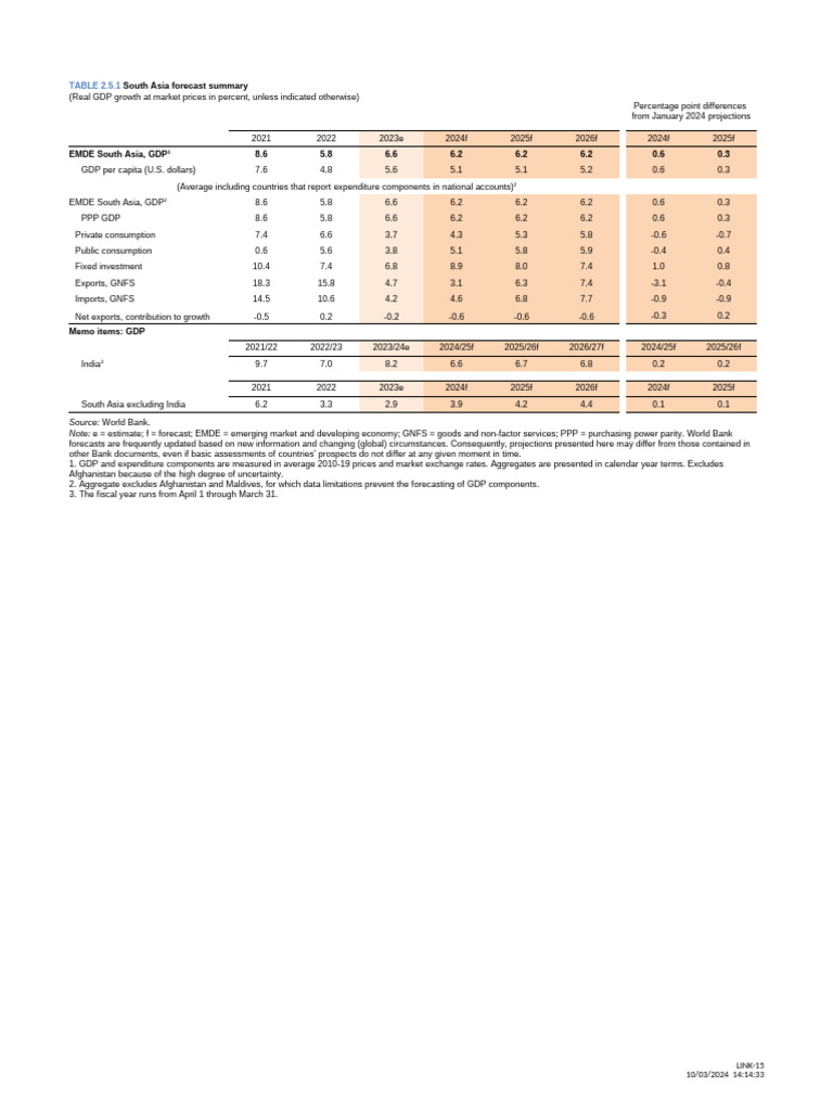 GEP June 2024 SA Data | PDF