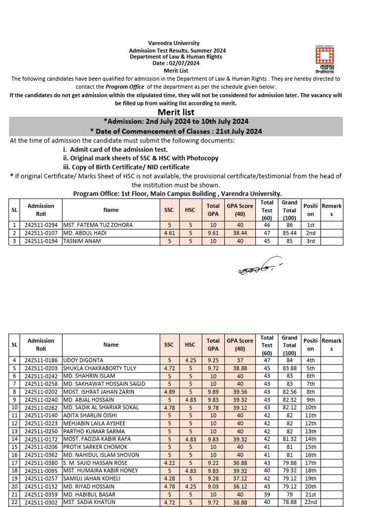 Merit 75 | PDF | Secondary Education