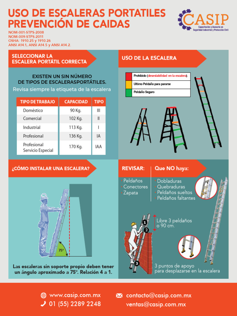 Uso de Escaleras | PDF