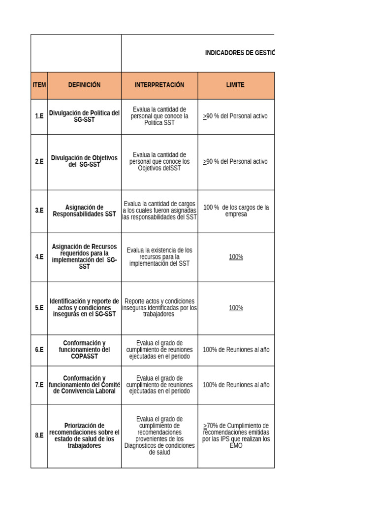 Indicadores de Gestión Del SG-SST | PDF