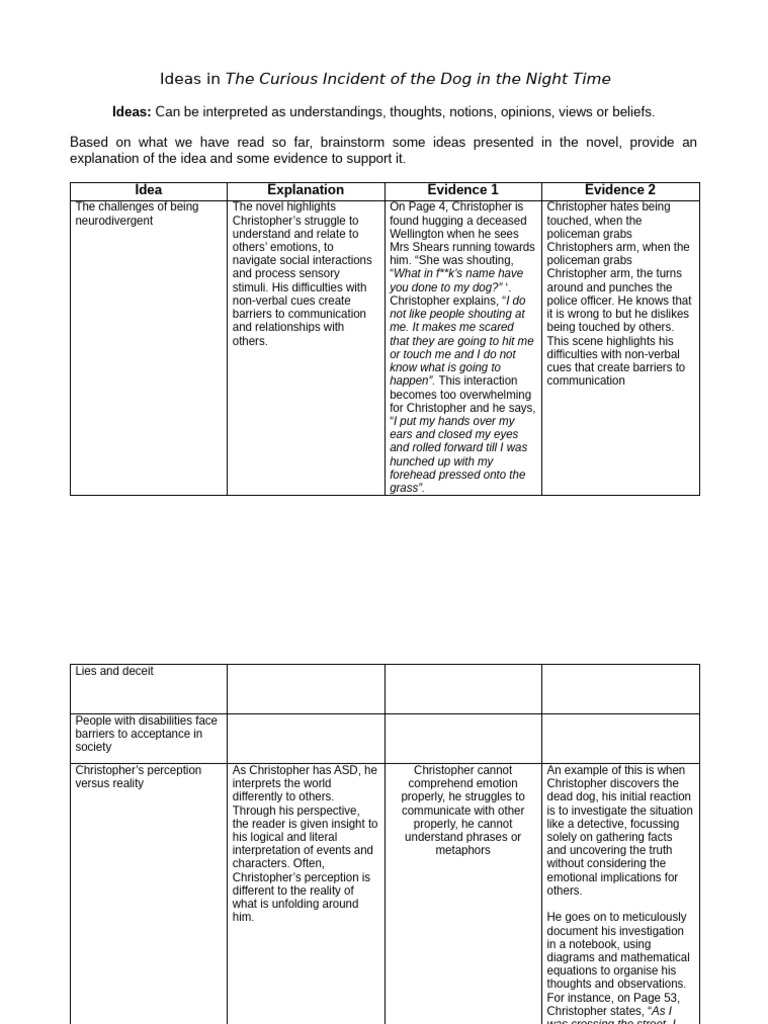 Ideas in The Curious Incident of the Dog in the Night Time | PDF