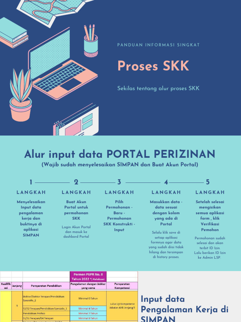 Alur Proses SKK LSP Ijji | PDF