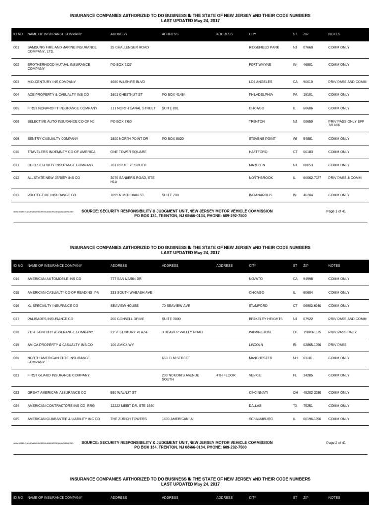 Insurance Codes | PDF | Insurance | Business Law