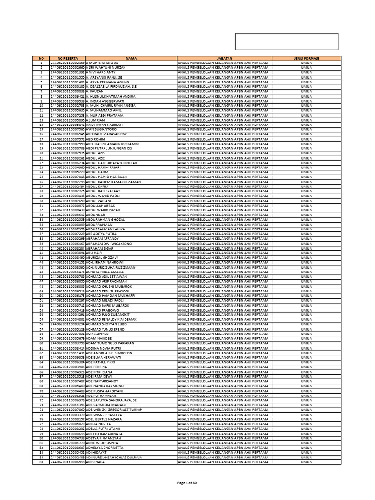 Lampiran Iv. Analis Pengelolaan Keuangan Apbn Ahli Pertama - 2 | PDF ...
