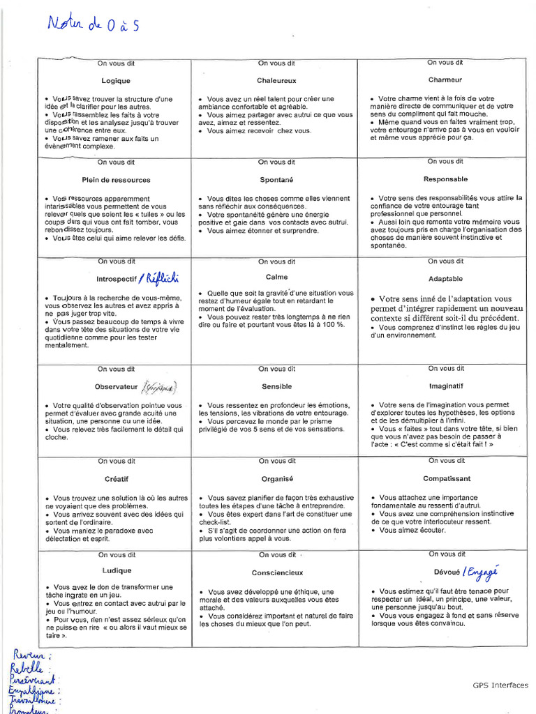 PCM-Test Et Résumé | PDF
