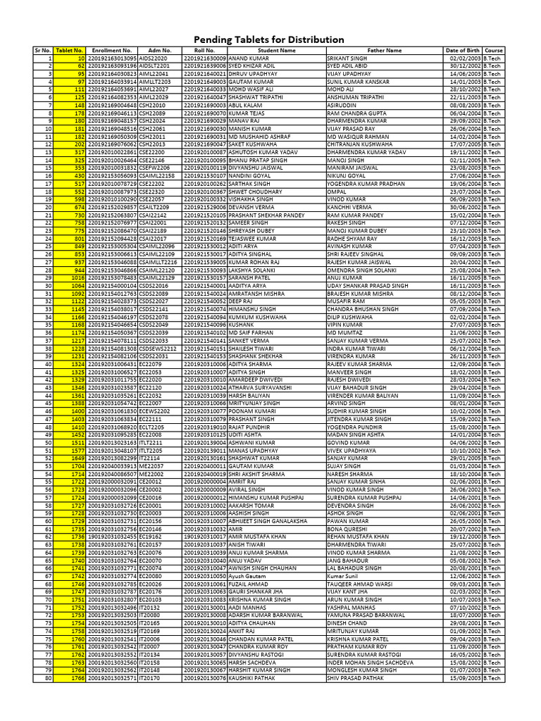 Pending Tablet For Distrubution | PDF