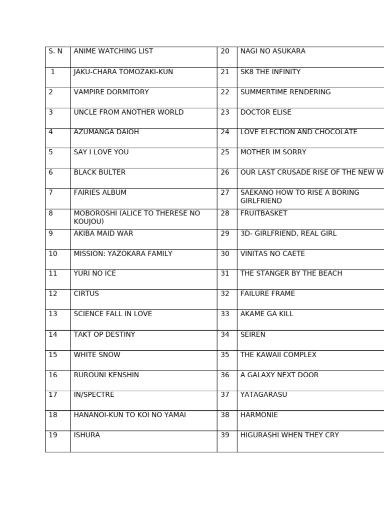 Anime Watching List | PDF