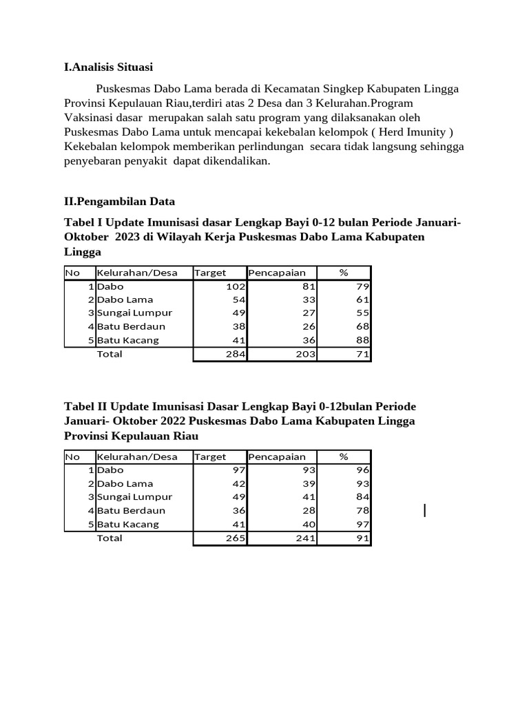 Contoh Mini Proyek | PDF