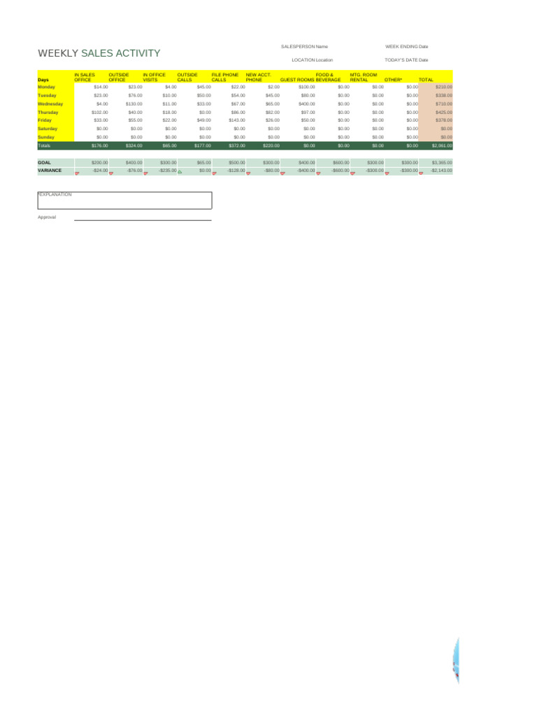 Weekly Sales Activity Report | PDF