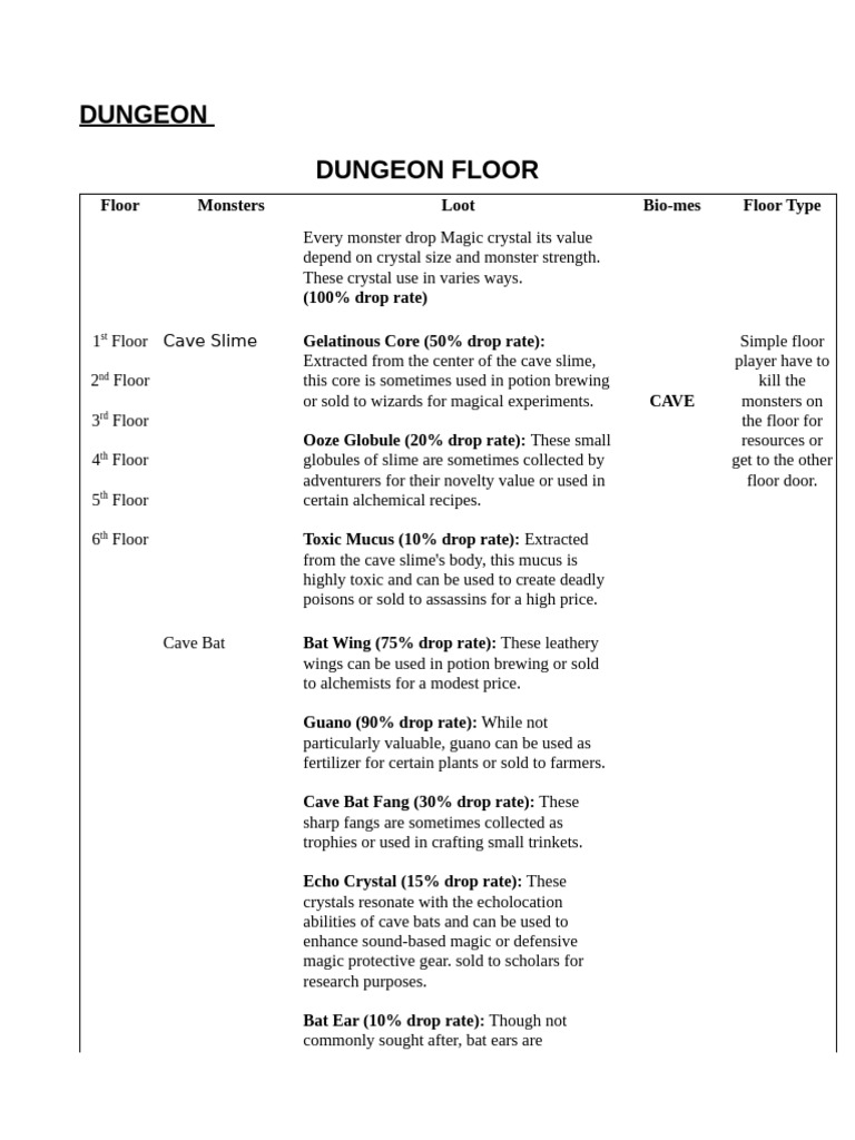 Dungeon Floor System | PDF