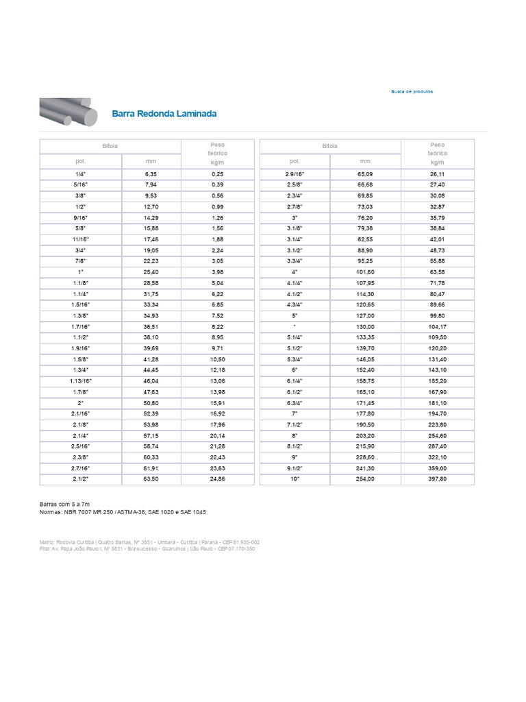 Aços Continente Tabela Conversao | PDF