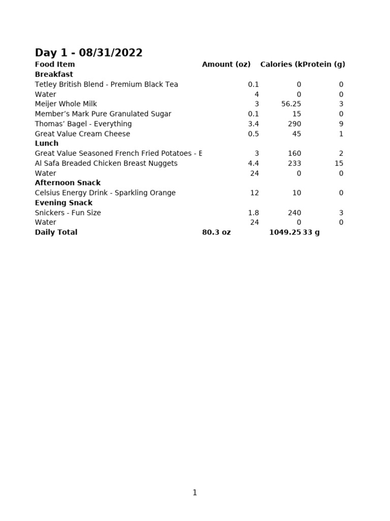 Food Diary Assignment 1B | PDF