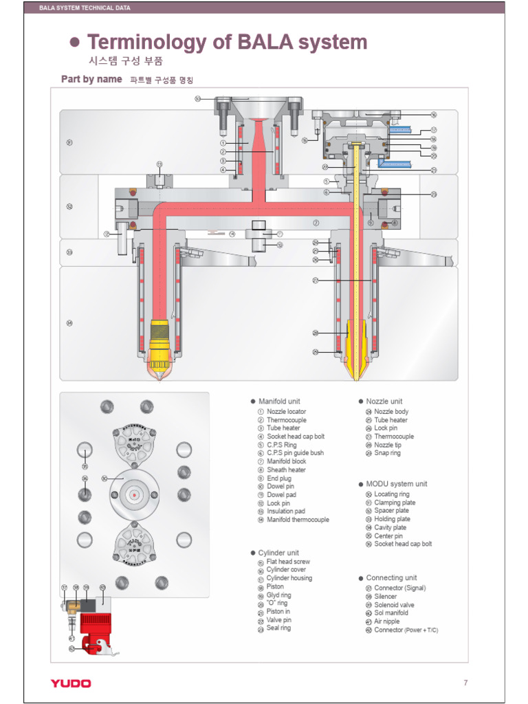 Hot Runner System | PDF | Electrical Connector | Equipment