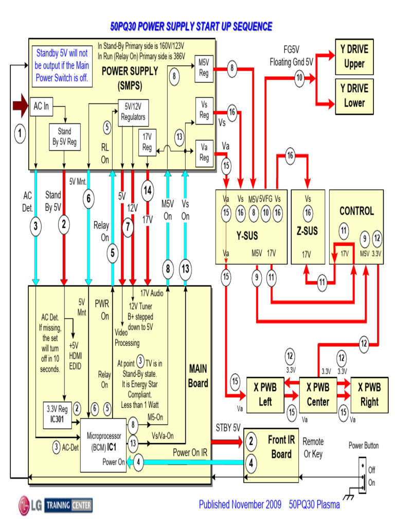 50PQ30 Start Up Sequence | PDF