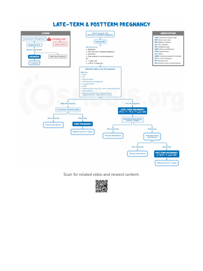 Late-Term and Postterm Pregnancy - Clinical Sciences - Osmosis Video Library | PDF