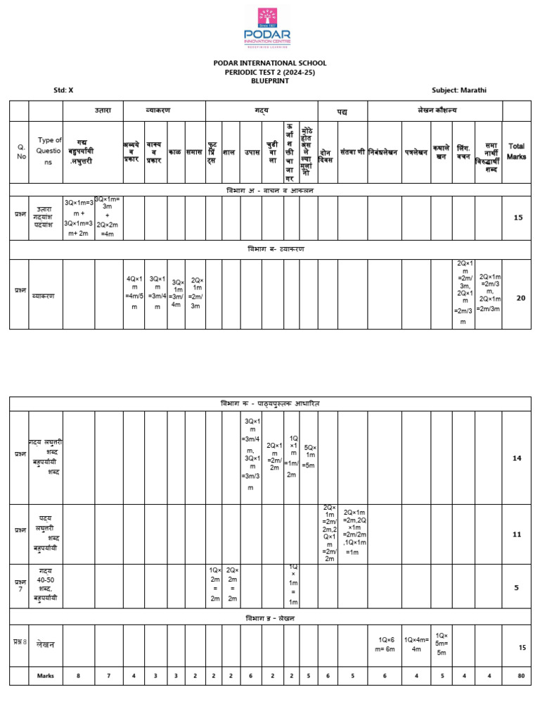 BP CB X Marathi Pt2 A | PDF