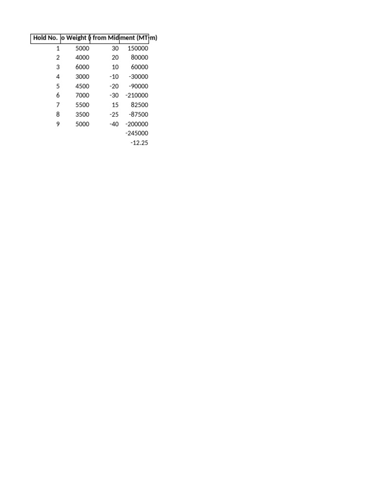 Trimming Calculation Sheet | PDF