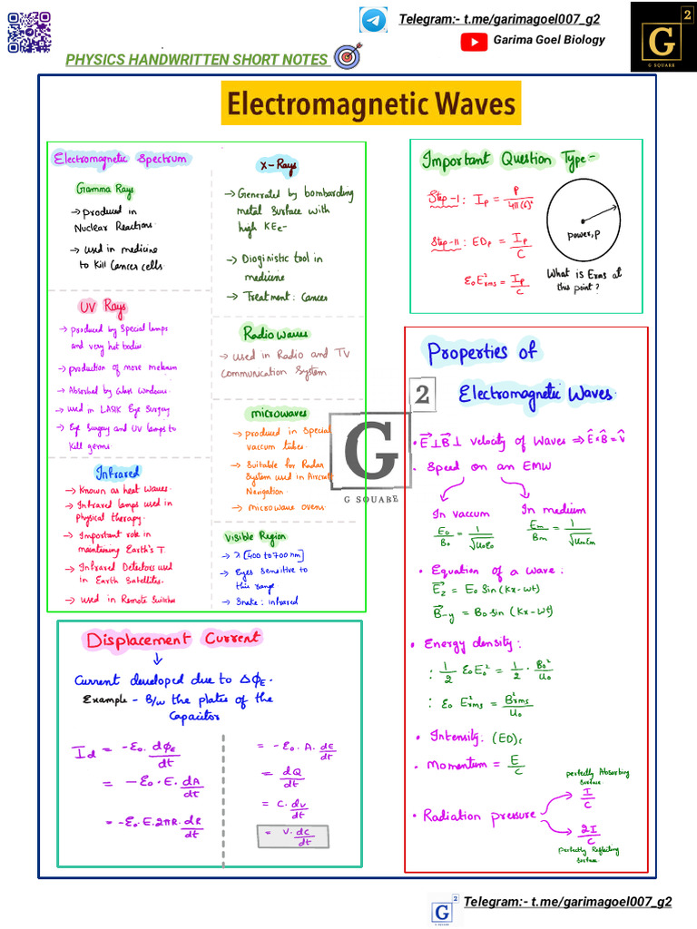 EM Waves - Handwritten Notes | PDF