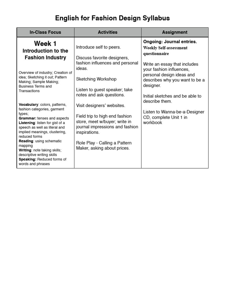 esp-syllabus | PDF esp-syllabus | PDF