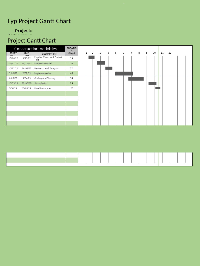 Gantt Chart | PDF