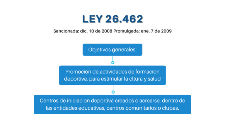 Timeline Cycle | PDF