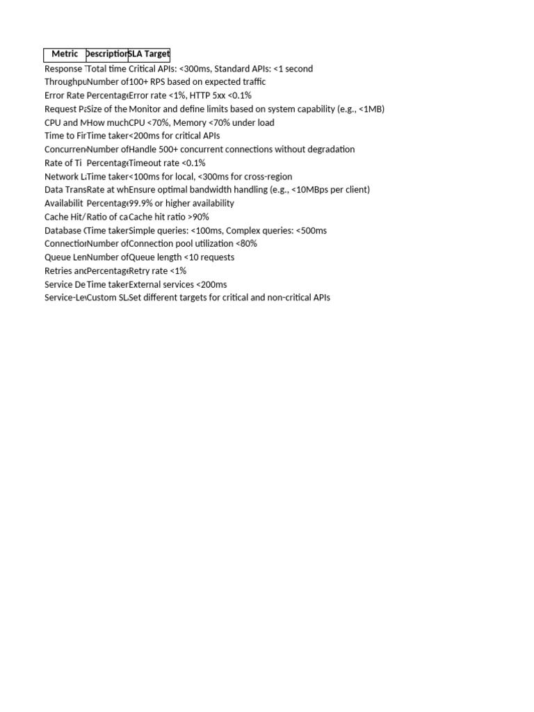 API Performance Metrics Checklist | PDF