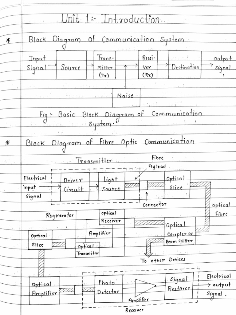 FOC - Unit 1 (Introduction) | PDF