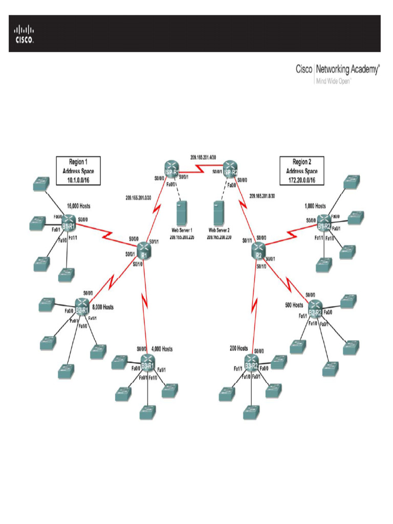 Ccna Project 1 | PDF | Router (Computing) | Routing