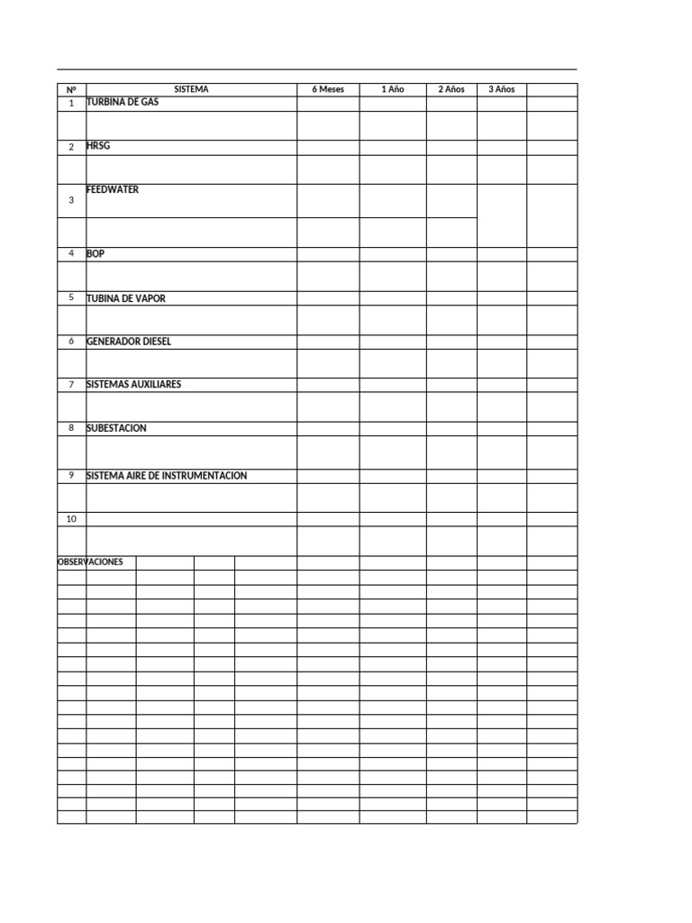 Planilla Mtto CCP | PDF
