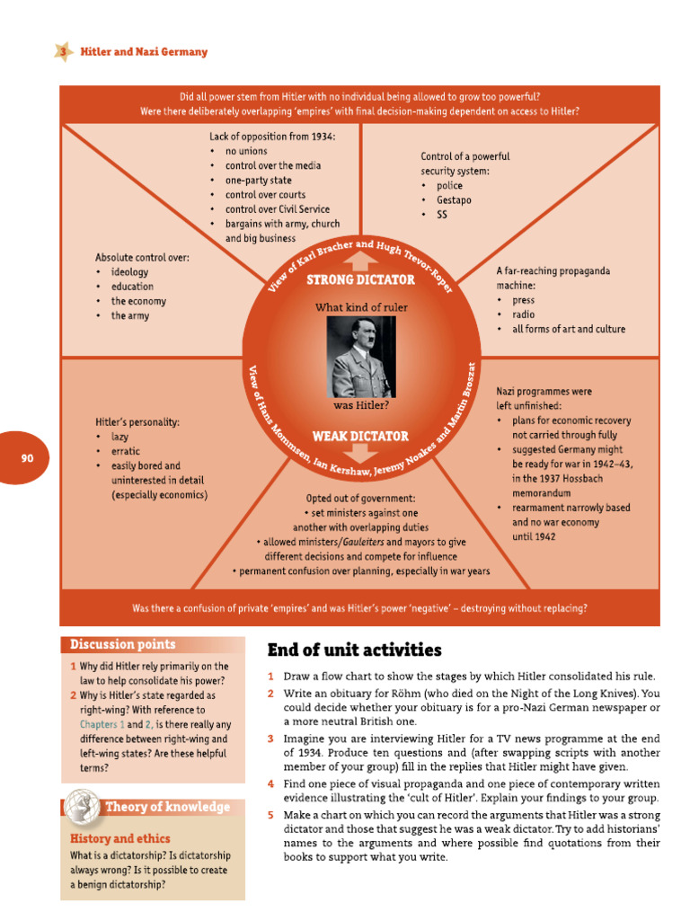 Hitler Summary Chart | PDF