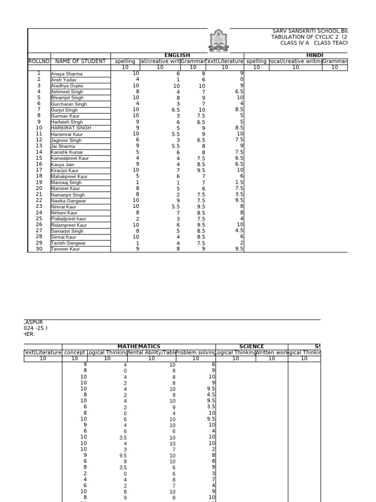 Iv B1 Tabulation-1 | PDF