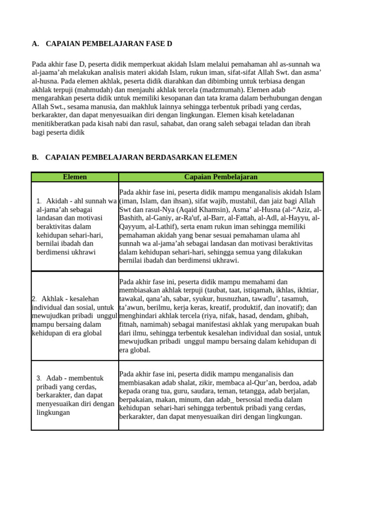 CP TP Atp Prota Prosem | PDF