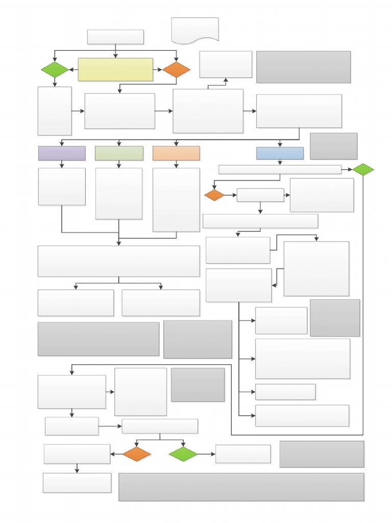 Combat Flowchart (1) | PDF